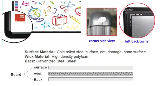 2020 New Iboard Brand IWB All in One Interactive Whiteboard/writing ...