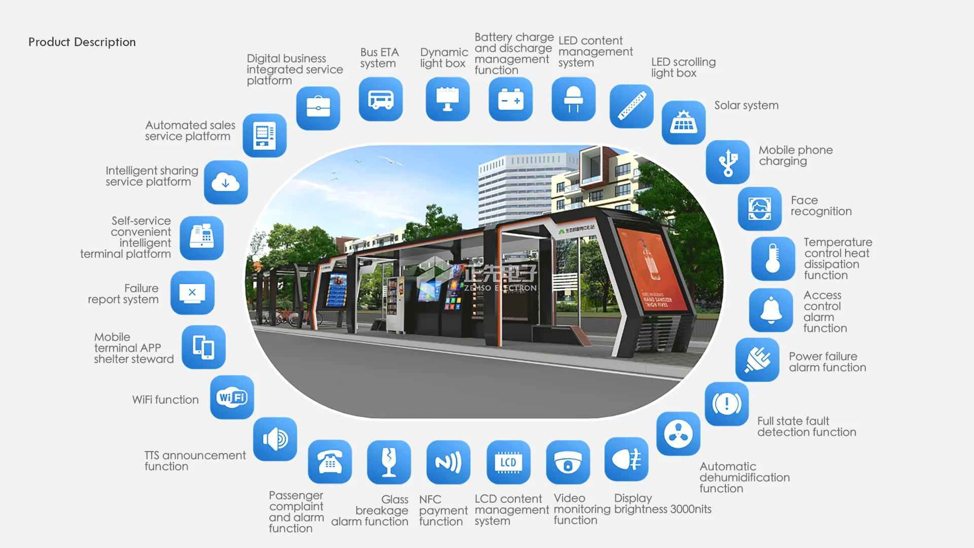 New Modern Waiting Smart Bus Shelter Design,Smart Bus Stop Shelter With ...