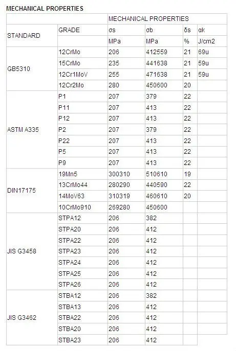alloy seamless steel pipe ASTM A335 P9 / SA335 P9/ ASTM A213 T9/ SA213 ...