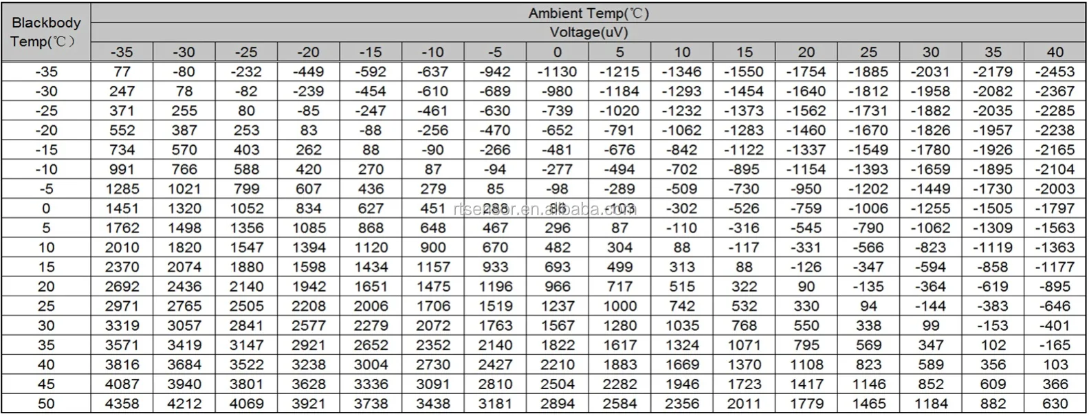 ztable分布表-千图网
