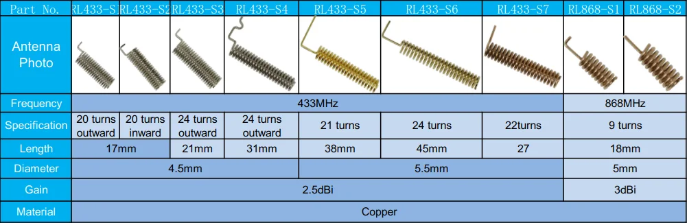 Ti Cc1101 Low Power Rf Transceiver 433mhz Wireless Rf Module With Power ...
