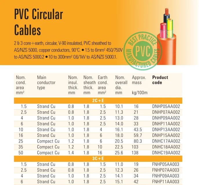 Multi Core Pvc 2 & 3 Core+earth Orange Circular Round Cable To As/nzs ...