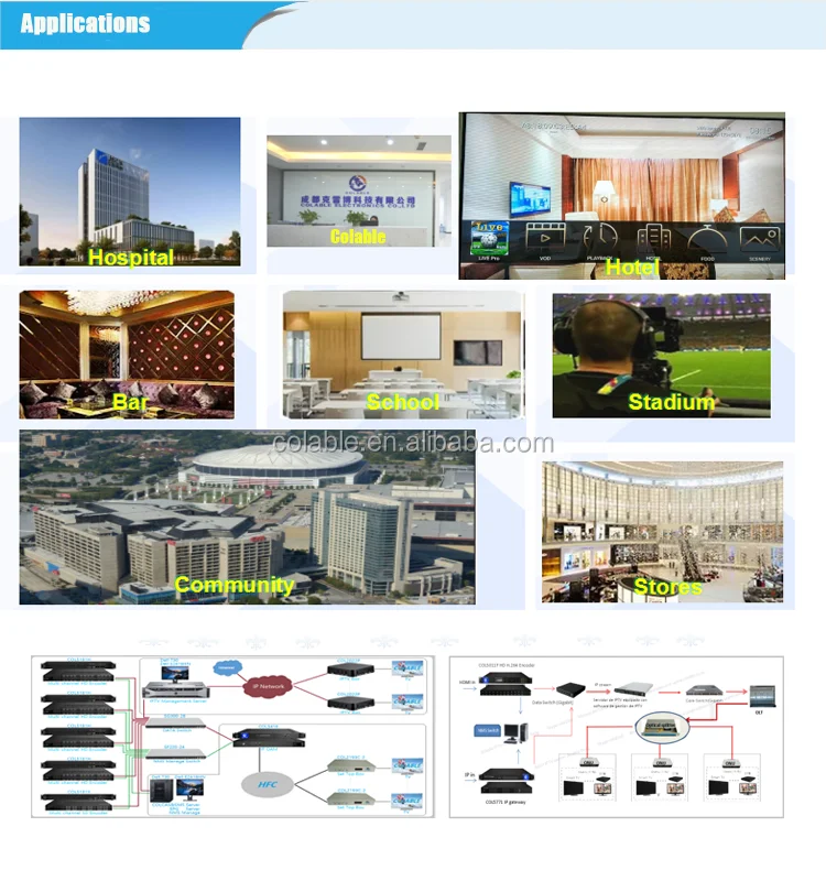 Digital Cable TV System - IP QAM Modulator with Scrambler