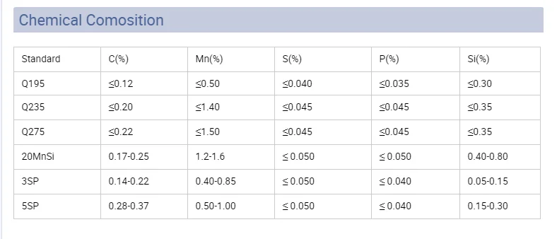Square Steel Billets - 3SP, 5SP, Q195 - Durable & Versatile