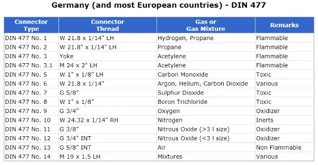 Stainless Steel Din 477 Female Cylinder Connector With Gasket - Buy Din477,Male Female ...