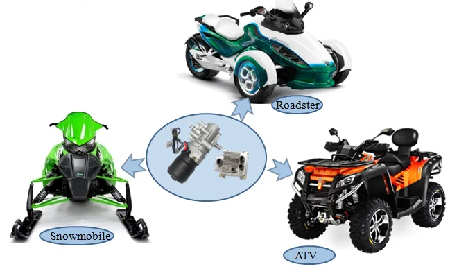 ATV380w Electric Power Steering Kit - Waterproof Power Steering System ...