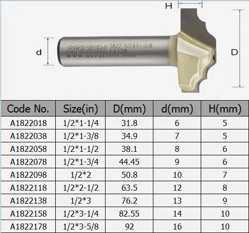 Arden Cnc Bits 2mm 6 Mm Router Bit Wood Plunge Cnc Ogee Bits For Tupia ...