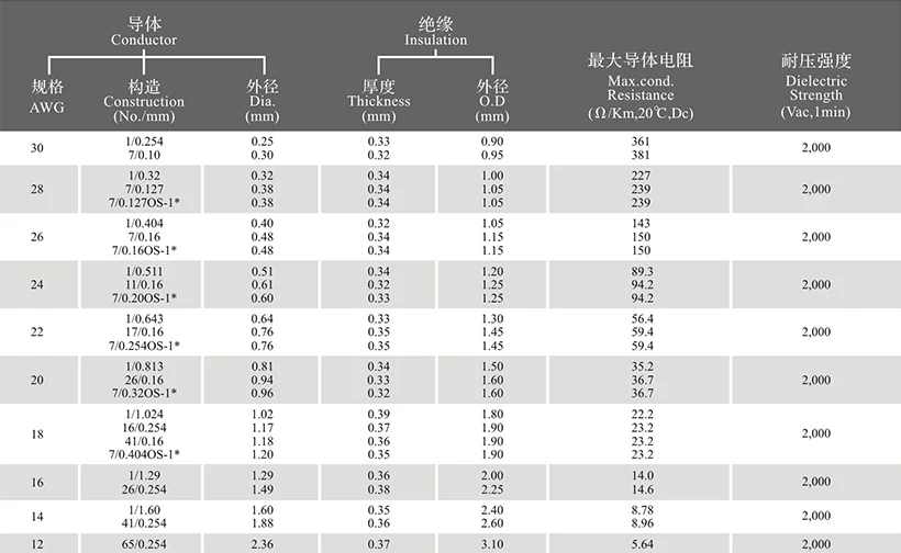 Ul10272 Electrical Cable Pvc Insulated Wire Copper Tinned Control Power ...