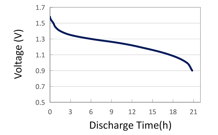 LR932 LR632 1.5V Alkaline Battery - Reliable Button Cell