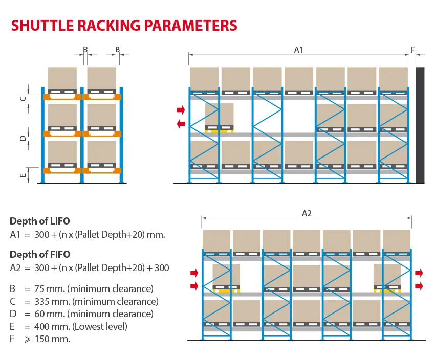 Warehouse Automatic Racking Radio Shuttle Pallet Rack - Buy Radio ...
