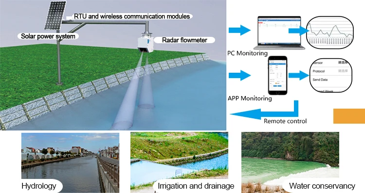 Hcck Radar Velocity Flow Meter Sensor For Surface Speed Measurement ...
