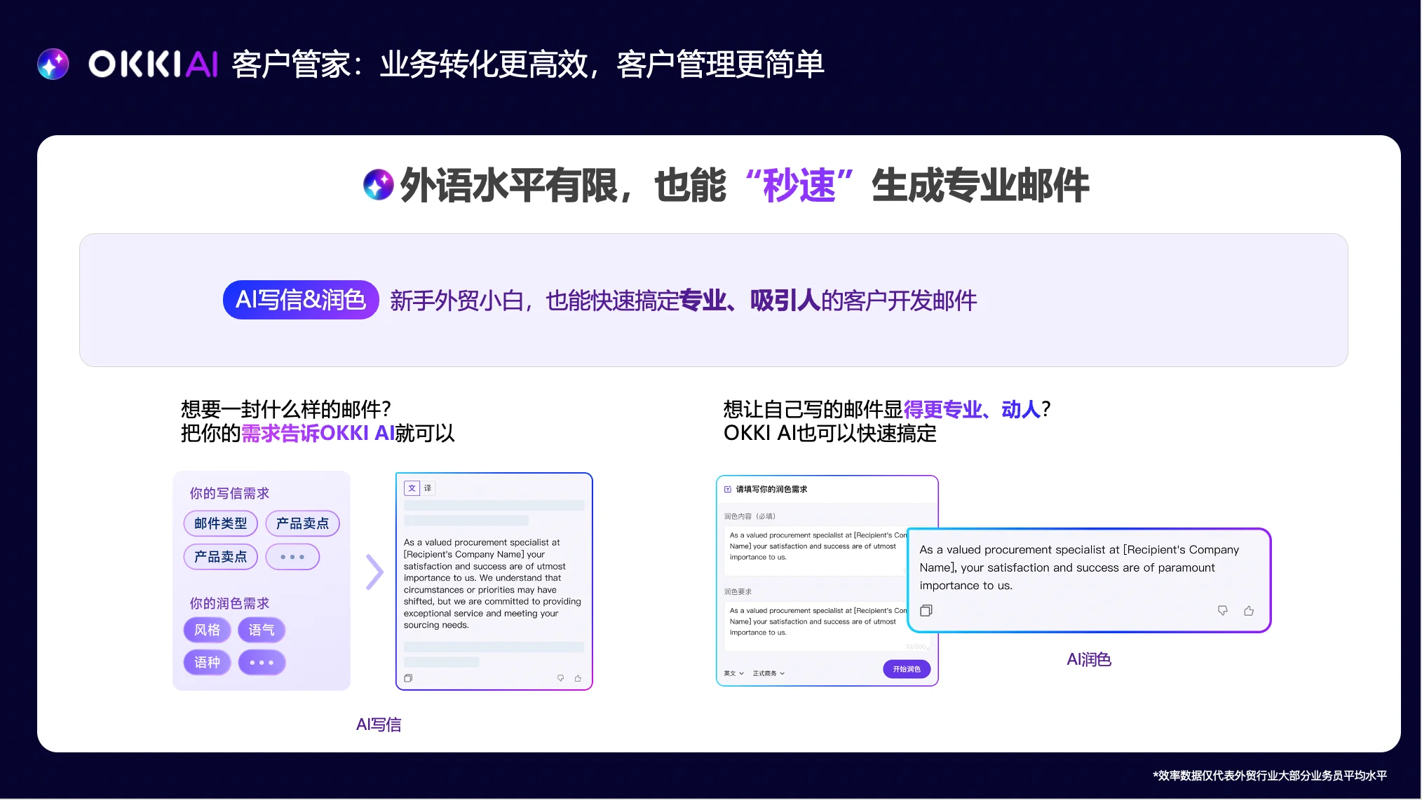 【产品上线】OKKI CRM AI版上线通知（生效日期：2023年12月1日）——行业动态