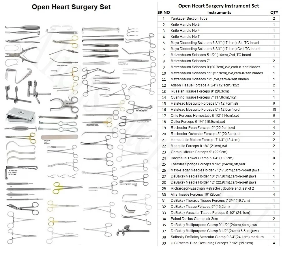 High Quality Thoracotomy Instrument Set for Open Heart Surgery