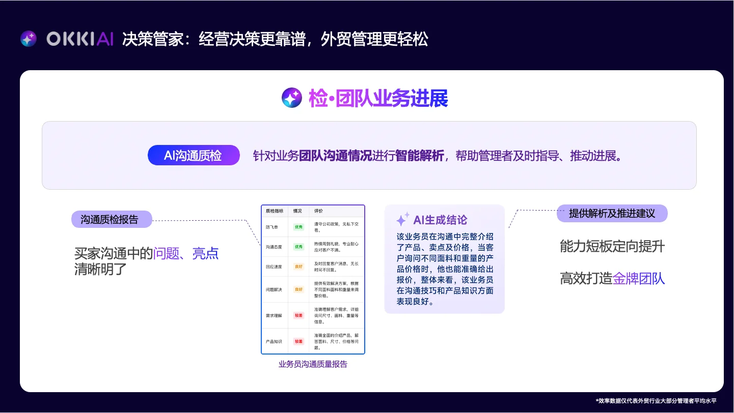 【产品上线】OKKI CRM AI版上线通知（生效日期：2023年12月1日）——行业动态