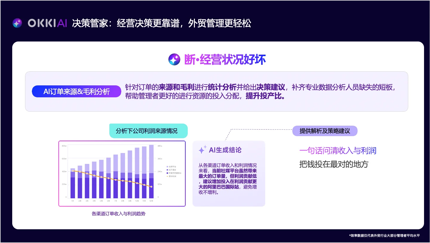 【产品上线】OKKI CRM AI版上线通知（生效日期：2023年12月1日）——行业动态
