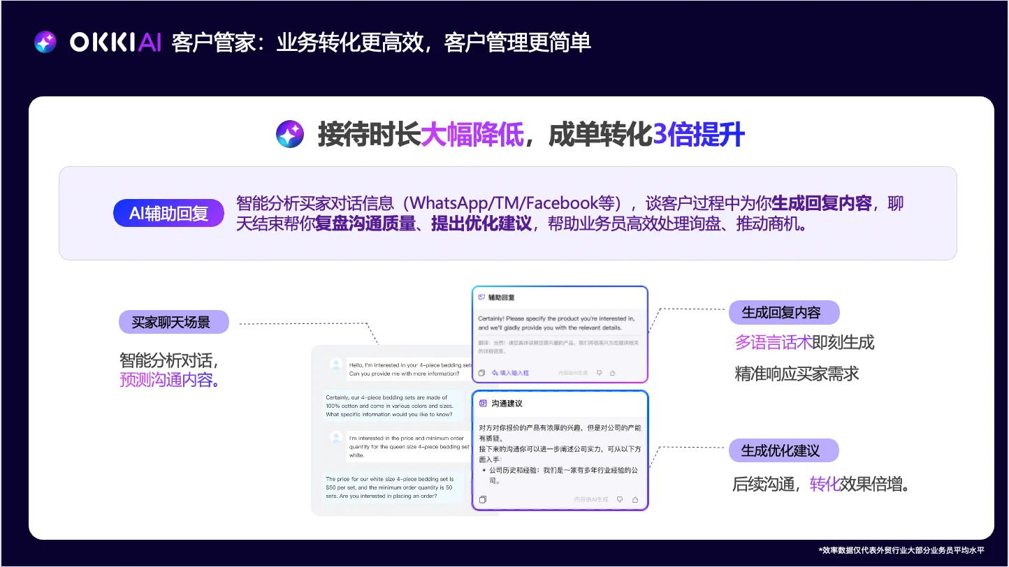 【产品上线】OKKI CRM AI版上线通知（生效日期：2023年12月1日）——行业动态