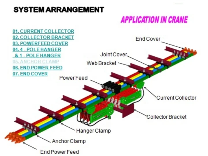 500a,Aluminum,4 Pole Bolt Joint,Dsl Shrouded Bus Bar System With All ...