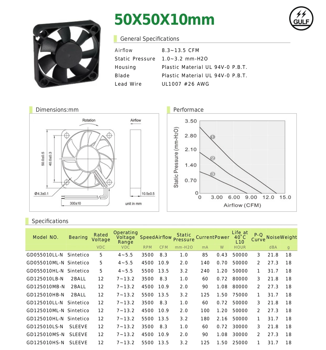 Ventilation 50x50x10mm Industrial Mini 12v Dc Fan - Buy Wholesale 12v 24v 48v Dc Motor Exhaust ...