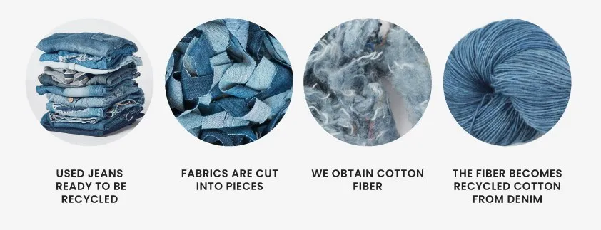 Recycled Cotton Shoddy Fiber Made From Denim Fabric Waste for Clothing ...