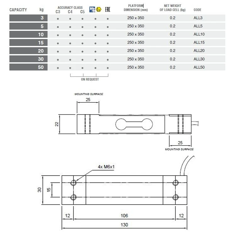 Long Lasting Material All Single Point Load Cells From 3 Kg To 50kg ...