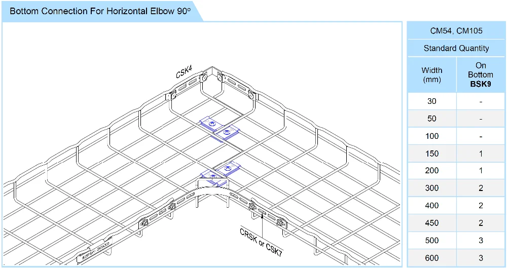 Hot Wire Mesh Cable Tray Bottom Splice Kit 90o Bsk9 Epoxy Coated Cable ...