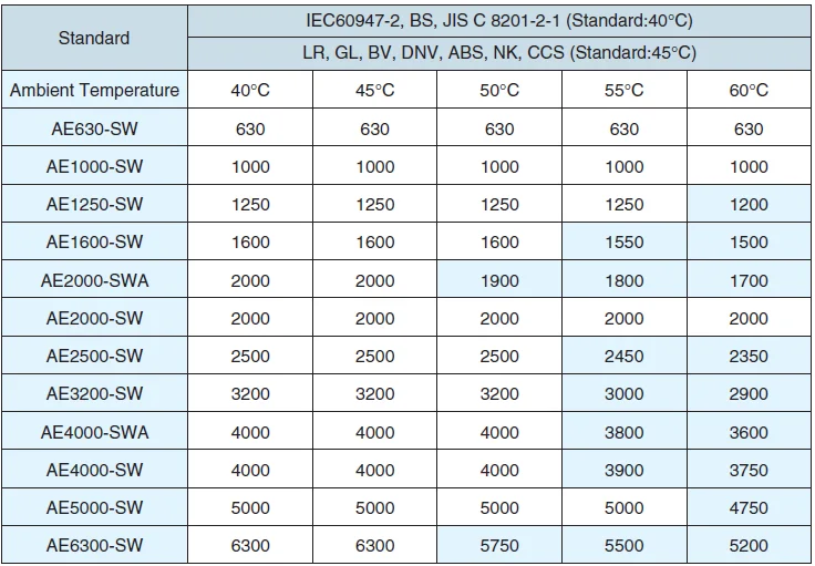 Mitsubishi ACB Air Circuit Breakers - Reliable Performance