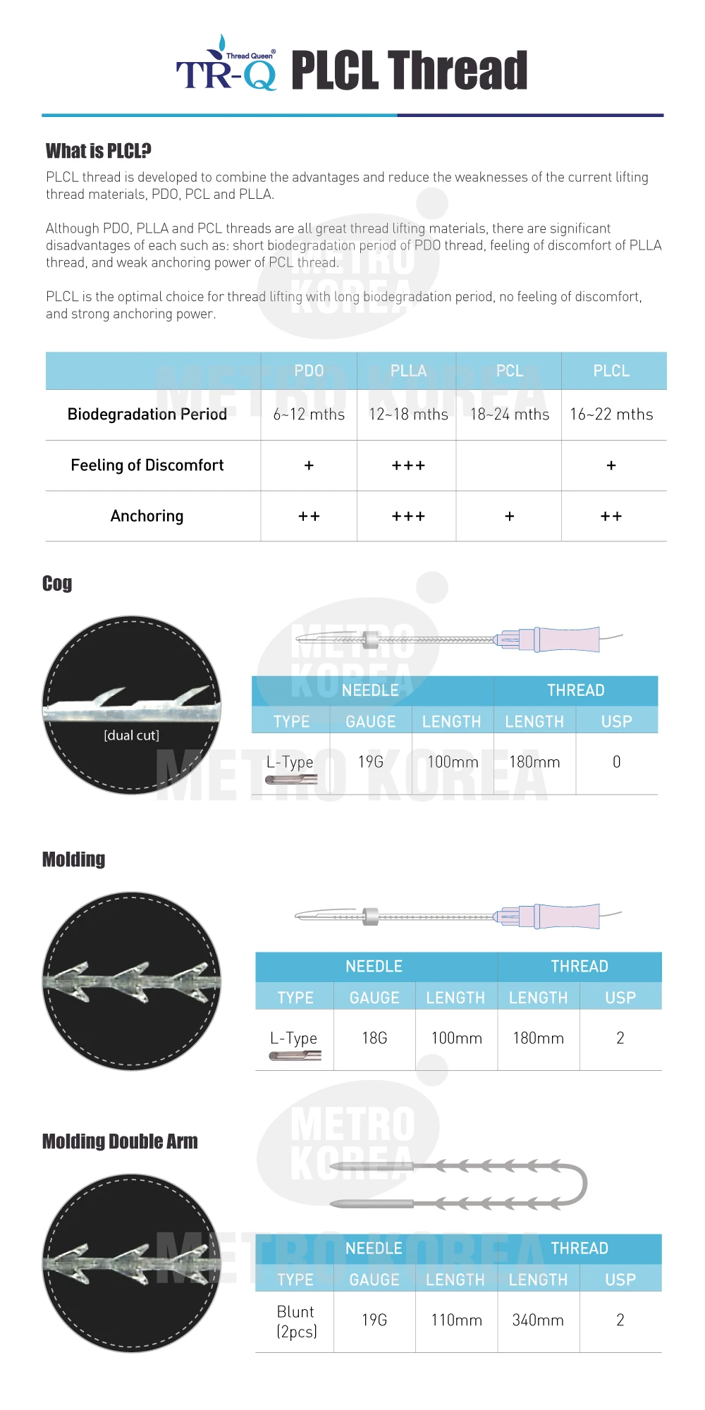 Plcl Molding Cog Thread Lift From Korea - Buy Thread Lift,Pdo Thread ...