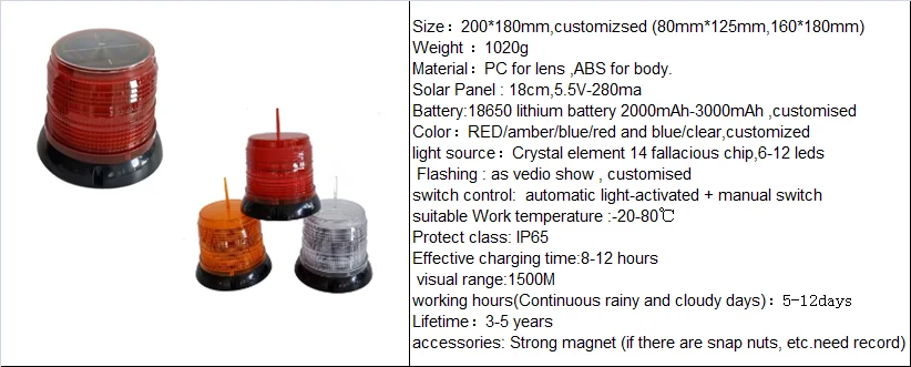 Order From China Marine signal Port Red Navigation Light Lad Marine 12v ...
