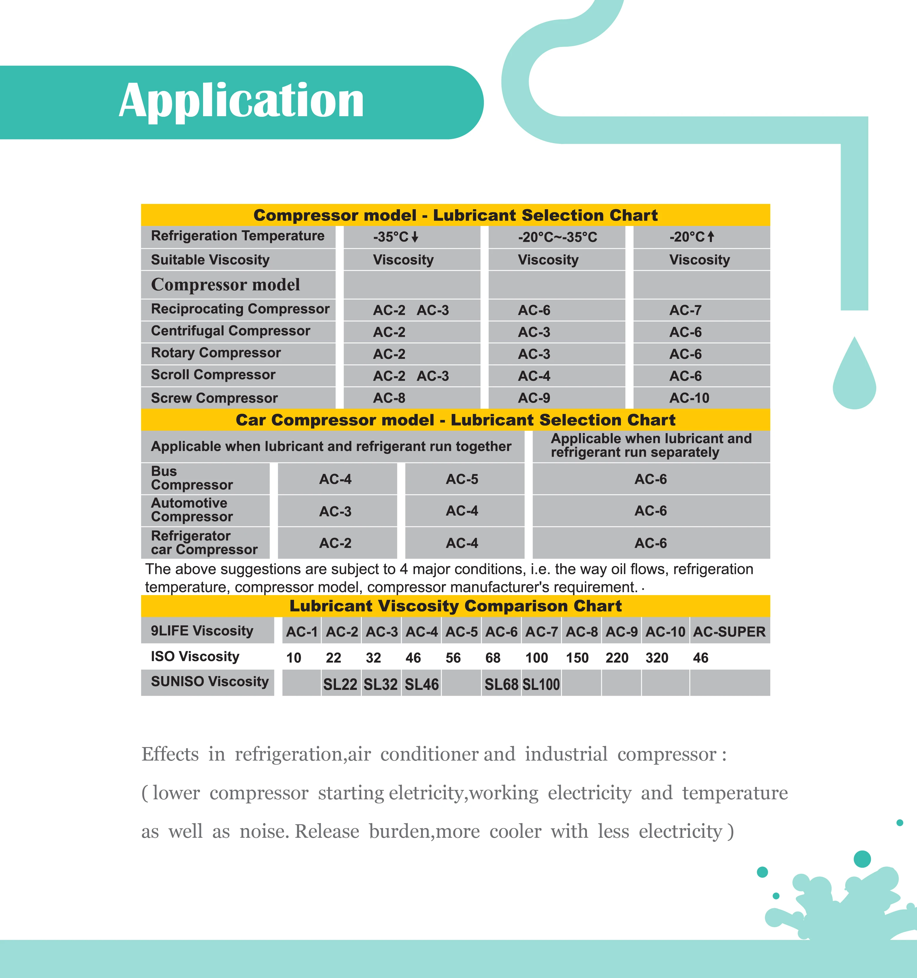 4liter Poe Refrigeration Lubricant Compressor Oil - Buy Synthetic R12 ...