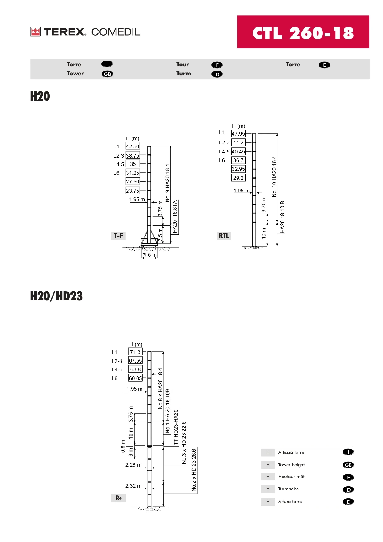 High Standard Tower Crane Comedil Ctl260-18t For Sale - Buy Tower Crane ...
