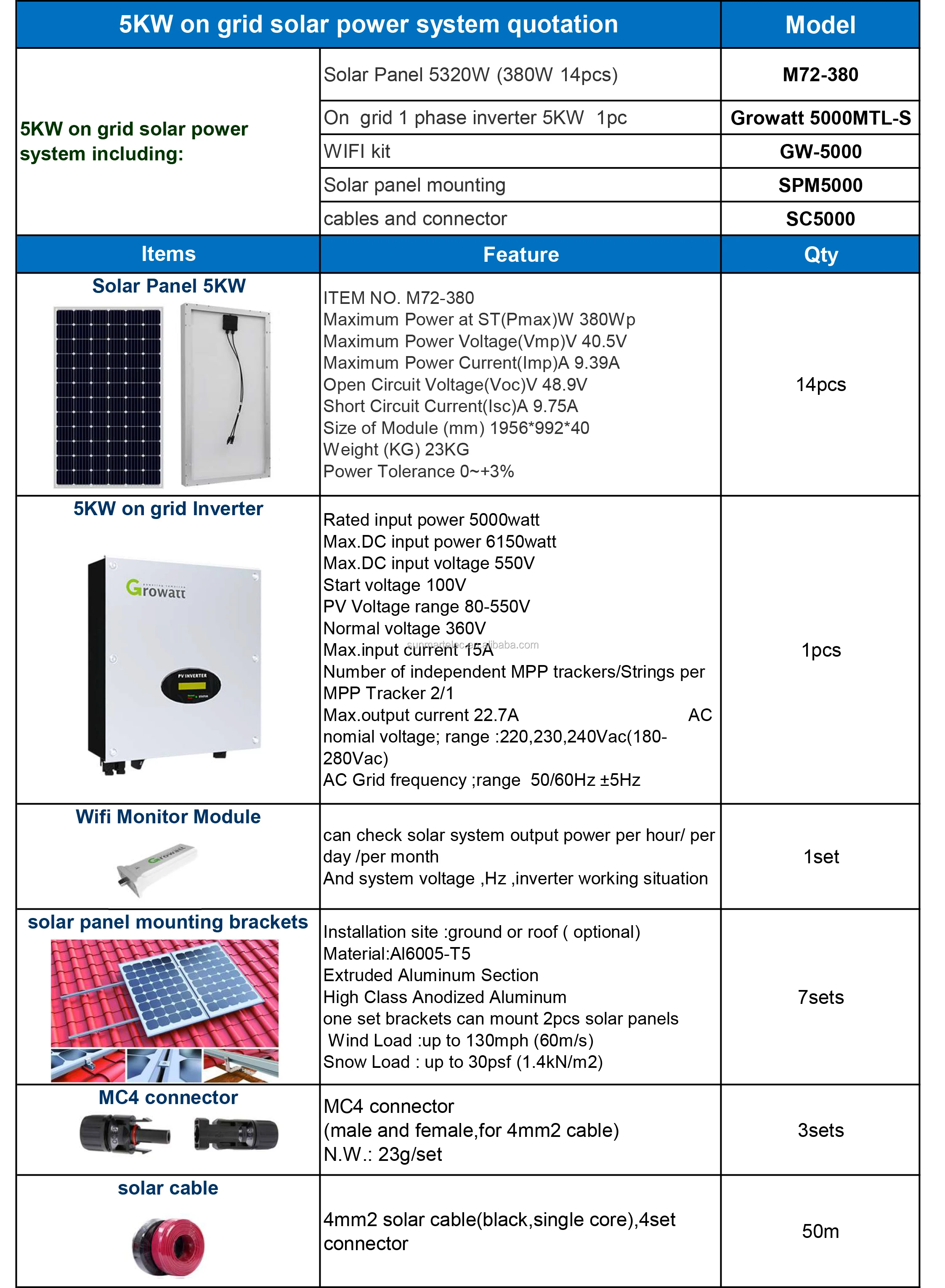 5KW on Grid Solar System - Maximize Efficiency & Savings