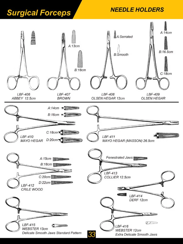 Forceps - Different Types of Medical Forceps by Jackbilly