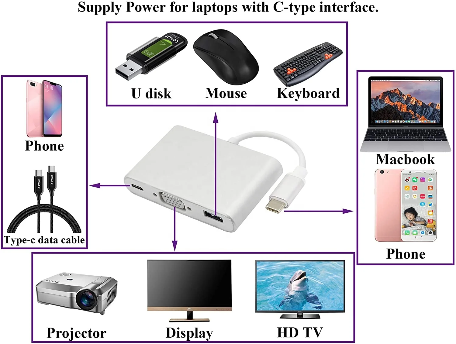 2-4 Ports Stock USB 3.1 Gen 1 USB-C VGA Consumer Electronics Computer ...