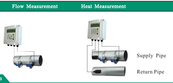 Wall Mounted Water Ultrasonic Flow Meter Tuf-2000s 4~20ma With Rs48s ...