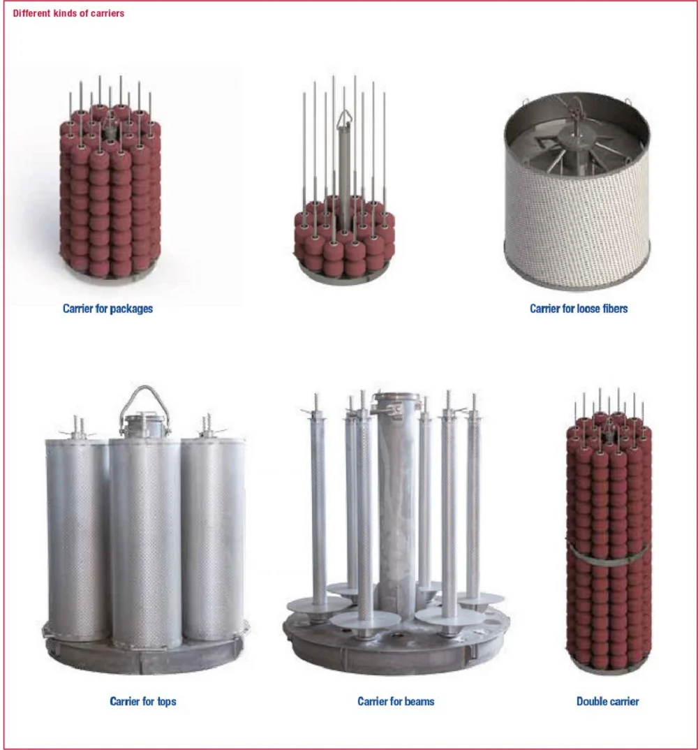 Sewing Thread Muff Dyeing Machine - Textile Yarn Dyeing