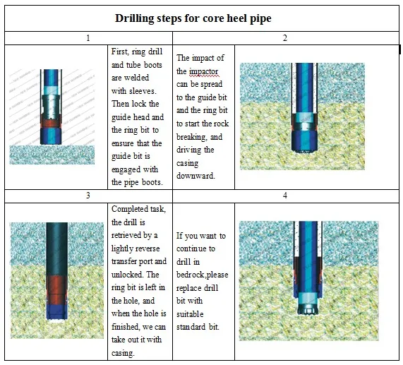 Symmetric Overburden Drilling Equipment - Rock Drill Bits
