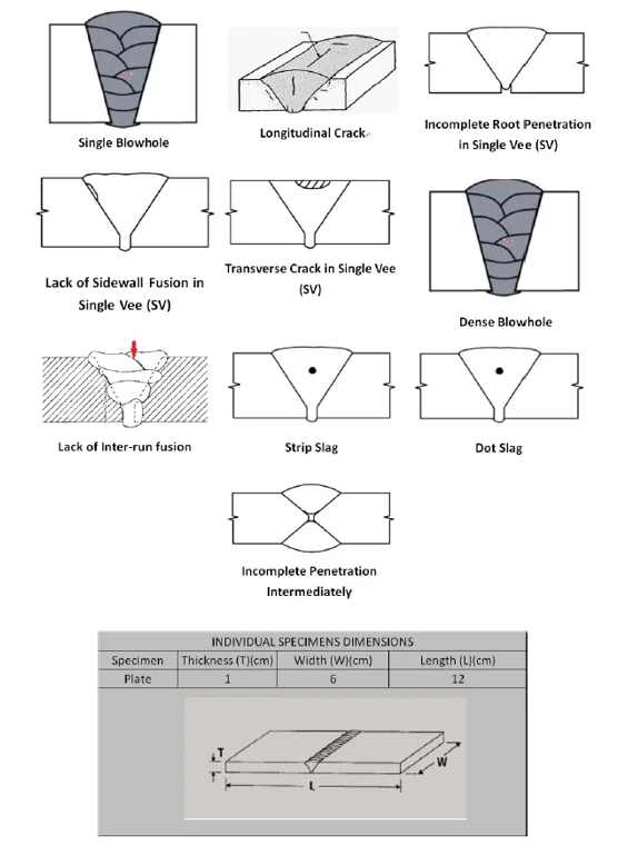 Ultrasonic Testing Standard UT Kit - 10pcs Specimen Set