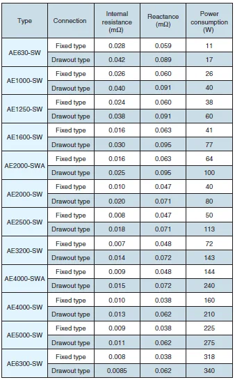 ACB エアサーキットブレーカー ACB 三菱 AE-1600SW 3P| Alibaba.com