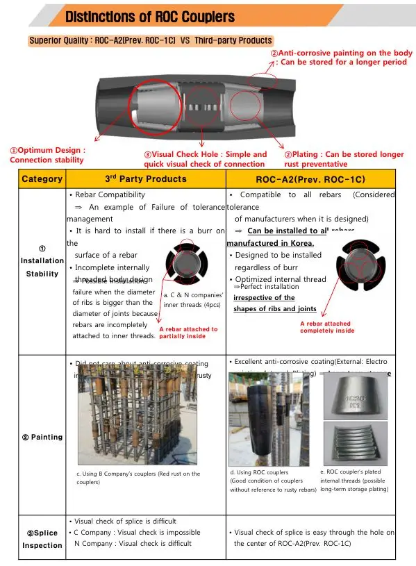 Made In Korea Rebar Splice One Touch Coupler Roc-a2 More Than 750 Mpa ...