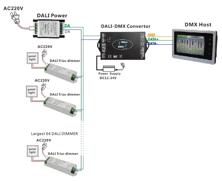 DALI DMX512 Signal Converter DL113 - Control Lights Efficiently