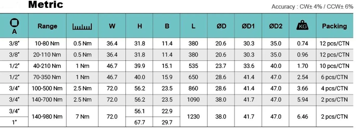 Professional Adjustable Torque Wrench - Precision & Durability