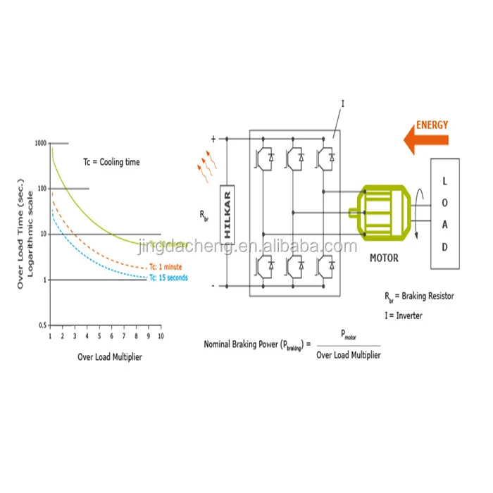 Load Resistor for Generator Testing - 7KW JDC LB-7KW-10R0-A0