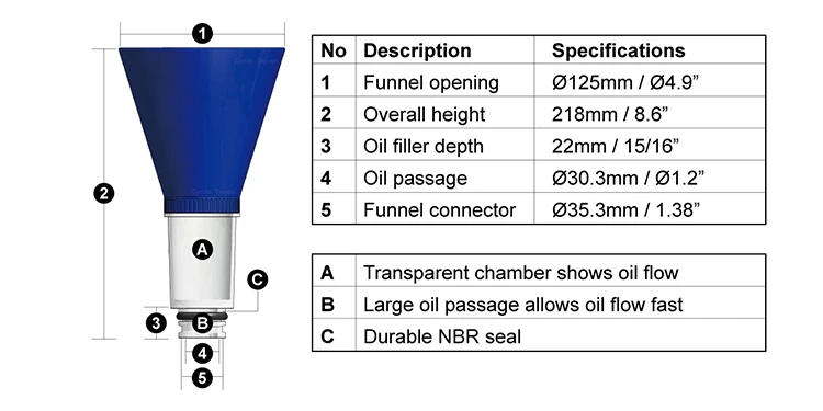 Car Funnel Tools Engine Oil Funnel Gm Vehicles Oil Funnel - Buy Car ...