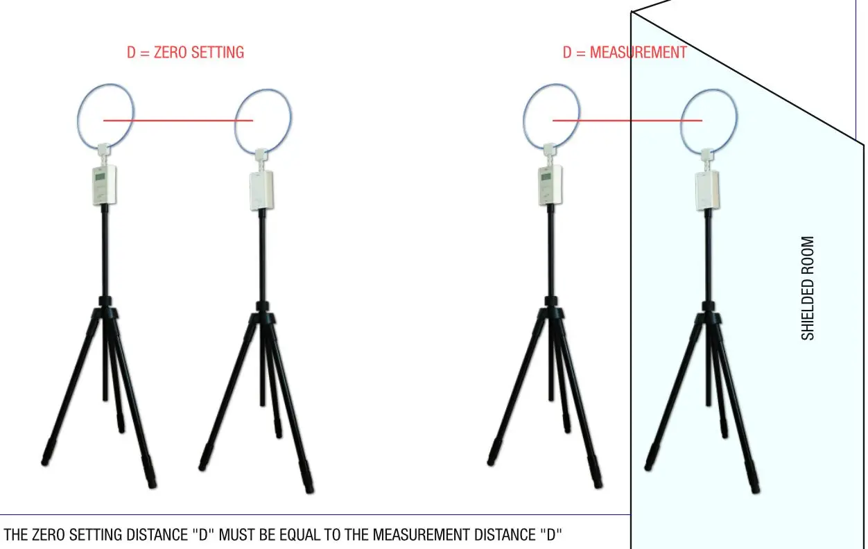 Made In Italy Electronic Measuring Instrument Sems Test Instruments For ...