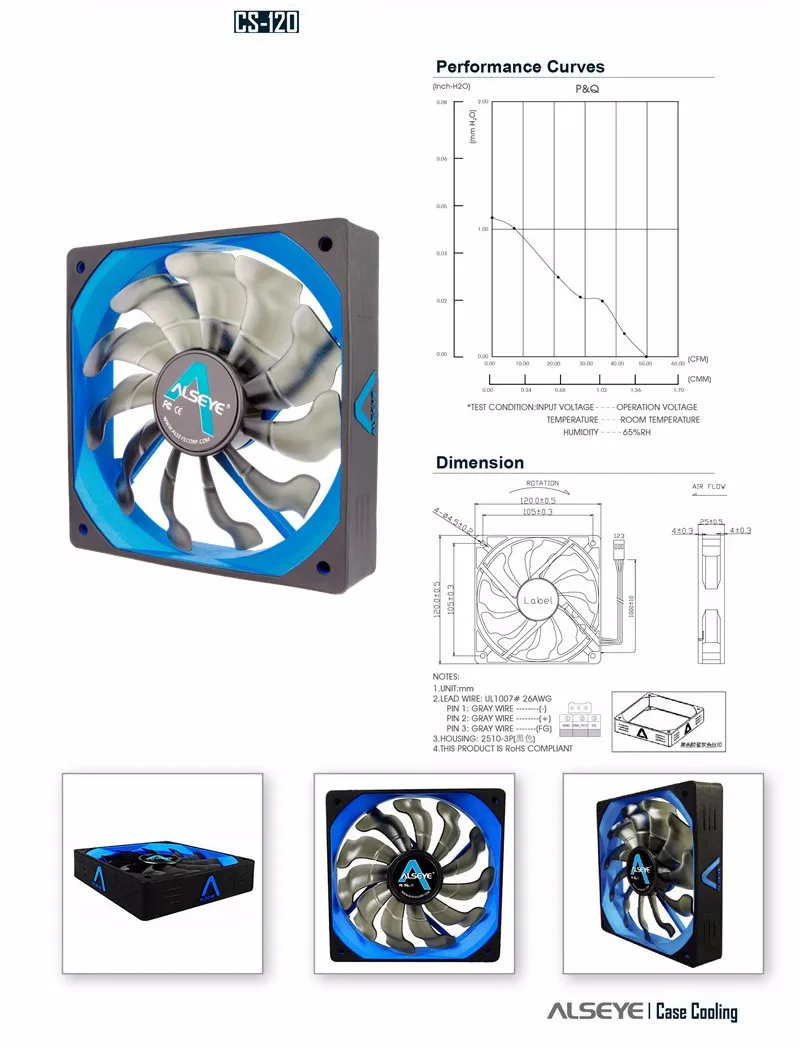 ALSEYE Computer Fan Controller, PWM 120mm Fan Kit for PC Cooling,3/4pin ...