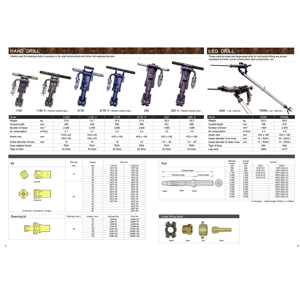 Furukawa 22D Handheld Jackhammer - Efficient Drilling Solutions