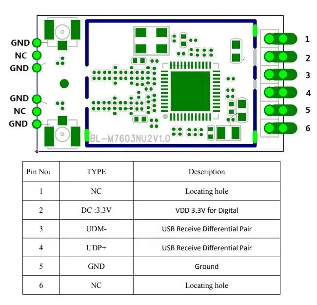 Taidacent MT7603UN 2 Channel USB Interface with Wifi Module