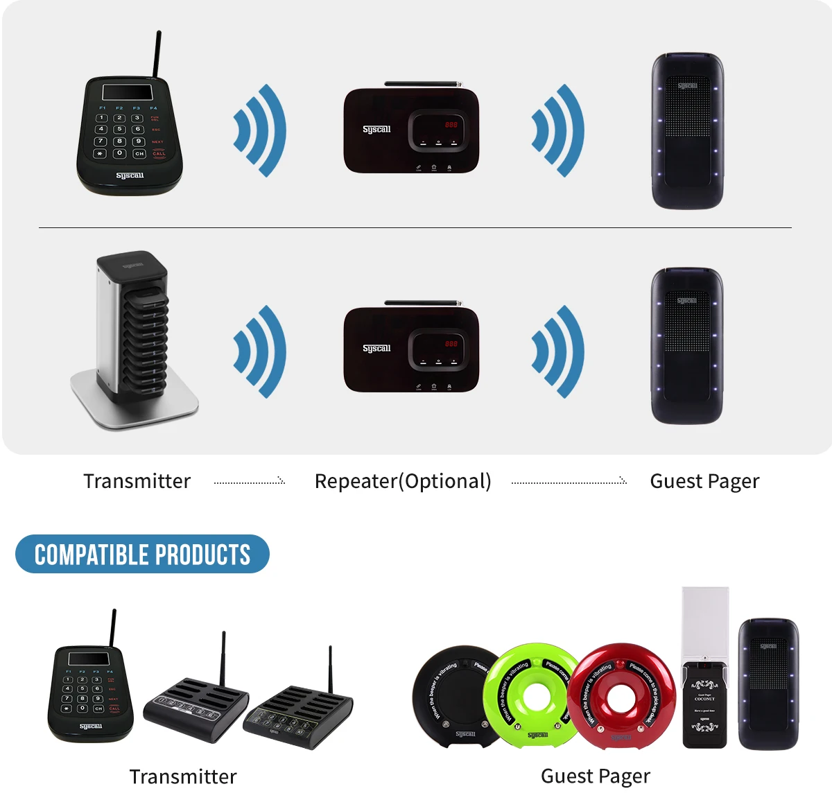 Syscall Wireless Restaurant Guest Coast Pager - GP-200R