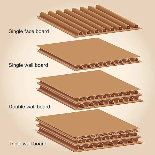Double Wall Board Triple Wall Board Carton Board Honeycomb Cardboard ...
