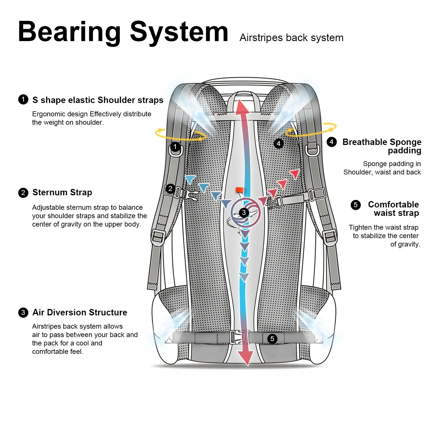 Emergency Preparedness Survival First Aid Backpack Large Capacity ...
